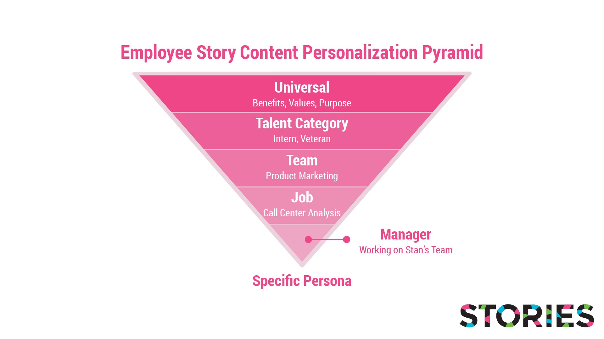 How to approach your career site project • Stories Incorporated